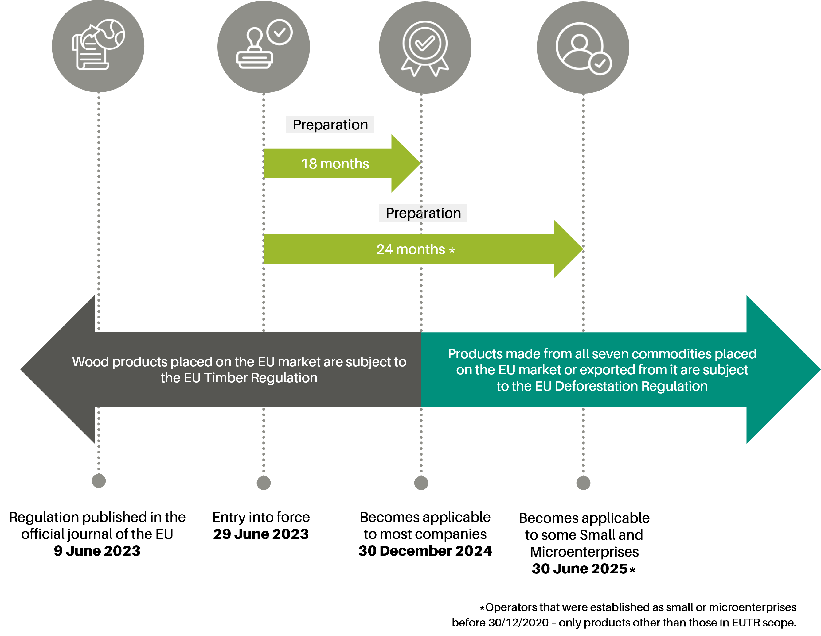 EU Deforestation Regulation (EUDR) | Preferred by Nature